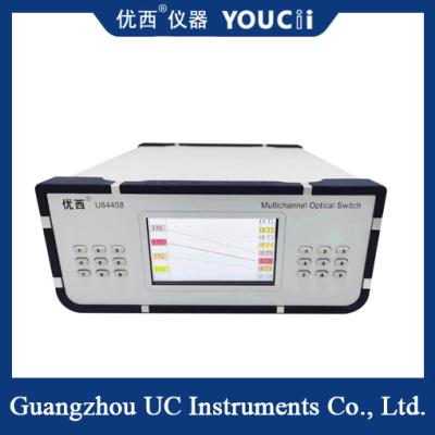 China Multi-Wavelength Band Display Optical Switch Is Cost-Effective for sale