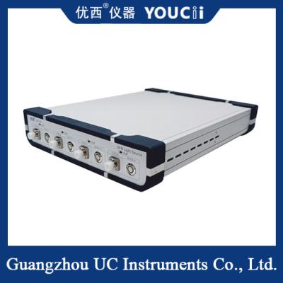 China 1270/1290/1310/1370nm Polarization Preserving Light Source Wavelength Can Be Customized for sale