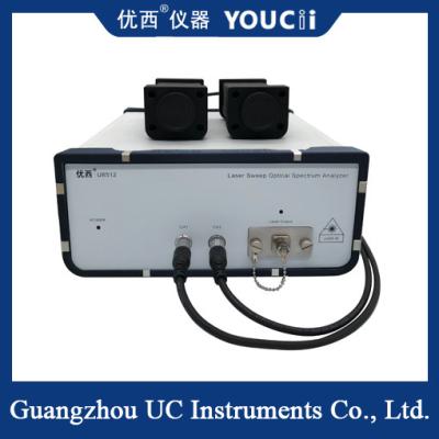 China Laser Scanning Spectrometer Wavelength Range For 1525.00 ~ 1568.00nm for sale