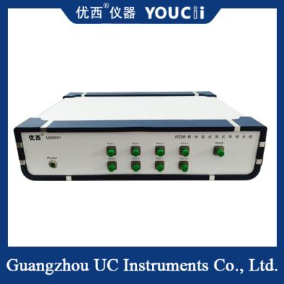 China DWDM Module Scan And Point Test Integrated Test System for sale