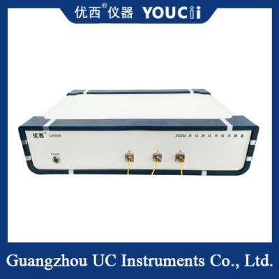 China DWDM Device Scanning And Single Point Test Integrated System for sale
