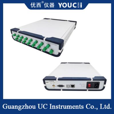 China 4/8 Channel Optically Controlled Optical Attenuator Multiple Devices Can Be Cascaded for sale