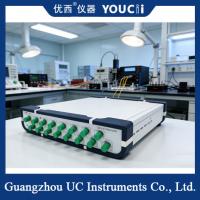 China Maximum Safe Input Power Plus A 20 DBm Variable Optical Attenuator for sale