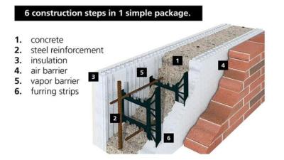 China Structural Under Concrete ICF Foam Rigid Insulated Concrete Forms 28mm / 25mm / 32mm for sale