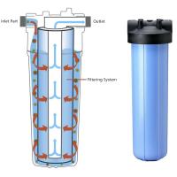China Gearbox oil cleaning 40 inch 5 micron melt blown PP Sediment cotton filter cartridge for sale