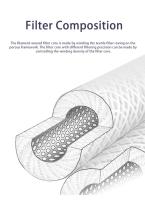 China PP Wound Water Filter Cartridge 10 Inch 5 Micron For Household Pre Filtration for sale