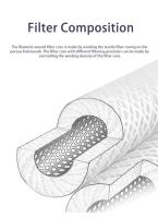 China 30 Inch Length 5 Micron Spun Polypropylene Filter Cartridge with Bearing Core Components for sale