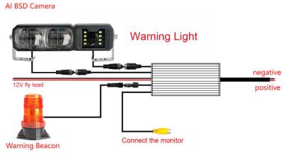 China Waterproof LED Forklift Zone Safety Light with AI BSD Camera and 10-60V DC Power for Enhanced Safety for sale