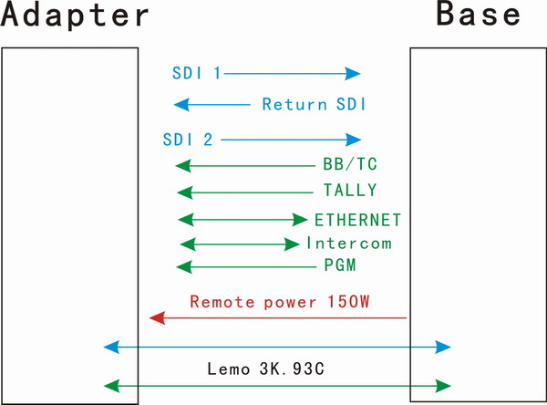 EFP To Fiber with PGM Ethernet Functional diagram