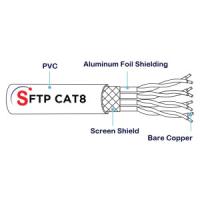 China 300V Cat 8 Ethernet Cable  Bare Copper Clad Aluminum for sale