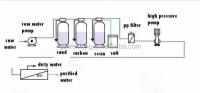 China Stainless Steel RO Water Purifier Machine SUS304 Water Filter Purifier for sale