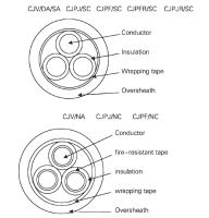 China DA SA NA Type Marine Power Cable 0.6/1kV XLPE Insulated 90°C Shore Power Cable for sale