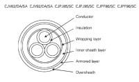 China XLPE Insulated Boat Power Cable 0.6/1kV Fire Resistant CCS BV Approval 90°C for sale