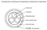 China PVC Outer Sheath Marine Cable 0.6/1kV Shipboard Power Cable CCS BV Approval for sale