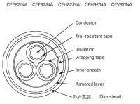 China PVC Outer Sheath Marine Cable 0.6/1kV Shipboard Power Cable CCS BV Approval for sale