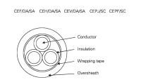 China CEF DA SA Marine Power Cable 0.6/1kV Ethylene Propylene Insulated for sale