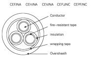 China CEF DA SA Marine Power Cable 0.6/1kV Ethylene Propylene Insulated for sale
