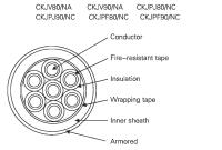 China CKJV80 150/250V Marine Cables Crosslinked Polyethylene Insulated for sale