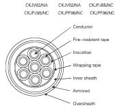 China CKJV82 Marine Engine Control Cables 150/250V IEC60092-376 Standard for sale