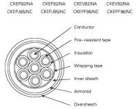 China Flameproof Marine Control Cable CKEF82 DA SA Boat Motor Control Cables for sale