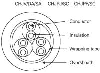China Crosslinked Polyethylene Insulated Marine Communication Cable 150/250V for sale