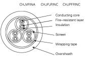 China Fire Resistant Boat Cable Wire Tinned Copper Conductor Marine Cables for sale