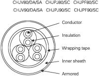 China XLPE Insulated Marine Communication Cable Wire For Boat Electronics for sale