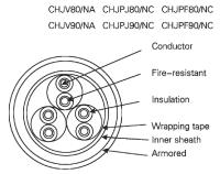 China XLPE Insulated Marine Communication Cable Wire For Boat Electronics for sale