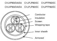 China Flameproof Marine Communication Cable 150/250V Boat Electrical Wire for sale