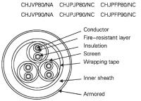 China Flameproof Marine Communication Cable 150/250V Boat Electrical Wire for sale