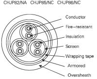 China BV CCS Certificate Marine Electrical Cable Fireproof Marine Boat Wire for sale