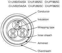 China XLPE Marine Communication Cable IEC60092-376 150/250V for Shipboard Signal Systems for sale