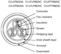 China Flame Retardant Marine Electrical Wire 150/250V Flexible Conductor for sale