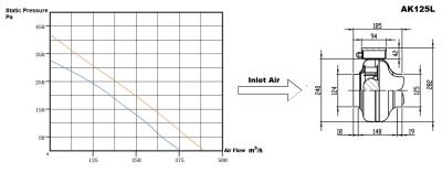 China 230V IP44 Circular In-Line Duct Fan 125mm Corrosion Resistant for Marine Ventilation for sale
