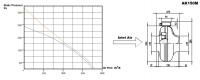 China 150mm 230V Circular In-Line Duct Fan IP44 640m3/h for Marine Ventilation for sale