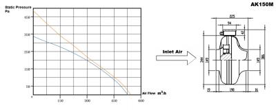 China 150mm 230V Circular In-Line Duct Fan IP44 640m3/h for Marine Ventilation for sale