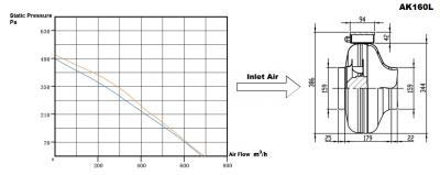 China 160mm Circular Inline Duct Fan IP44 Compact Circular Duct Fan for sale