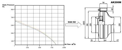 China IP44 Marine Ventilator 200mm Inline Fan Low Noise Energy Efficient for sale