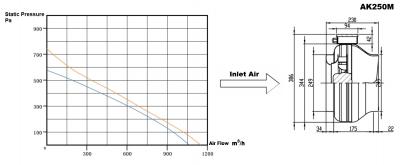 China 250mm Circular In-Line Duct Fan 230V IP44 1080 m³/h Airflow for sale
