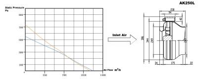 China A K 250 L 250mm Circular In-Line Duct Fan 230V IP44 Marine Ventilator for sale