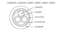 China CJ82 Series Marine Power Cable Fireproof Boat Power Cable for sale
