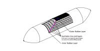 China Factory Direct Durable ABS Marine Fender Low Price Inflatable Rubber Airbag for Boat Launching Pneumatic Balloon CCS Certified for sale
