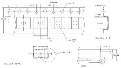 China digital isolators 2Pai Semi π122U61 delivering isolation and data transmission in harsh environments for sale