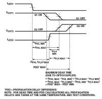 China motor control optocoupler Broadcom ACPL-P340-500E with stretched SO6 package and 1 amp output current for sale