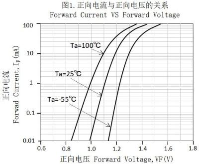 China Kinglight KL3021S1 TA AW random phase triac driver photocoupler designed for switching of power triacs for sale
