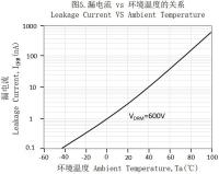 China Kinglight KL3021S1 TA AW random phase triac driver photocoupler designed for switching of power triacs for sale