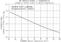 China Photocoupler Kinglight KL3041M-P5-F-AW Zero Crossing TRIAC Driver with 400 Volt Peak Breakdown and High Isolation Voltage for sale