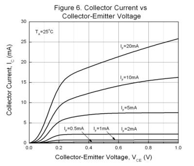 China Infrared emitting diode and phototransistor KTP PC357SC CX KTP optocoupler with compact 2 mm profile for sale