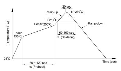 China KTP PC817S1C-CX KTP optocoupler component in 4 pin DIP package ideal for electronic system appliances for sale