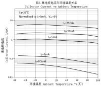 China High isolation phototransistor optocoupler KTP KTP357C TA AW with infrared emitting diode technology for sale